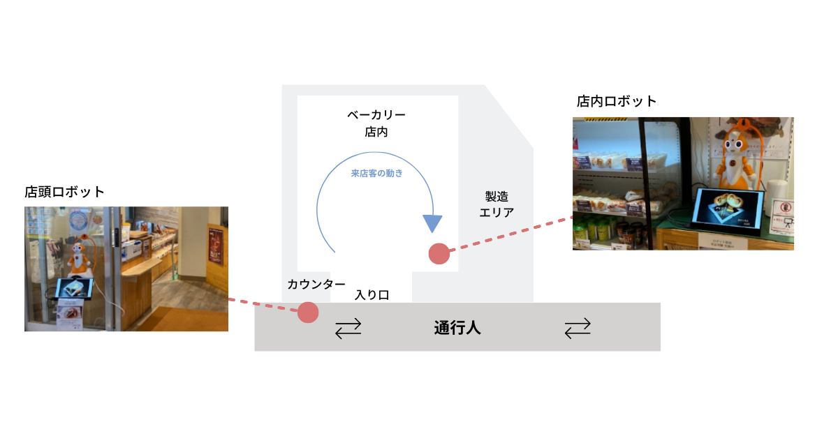 Interactive Agent - CyberAgent AI Lab