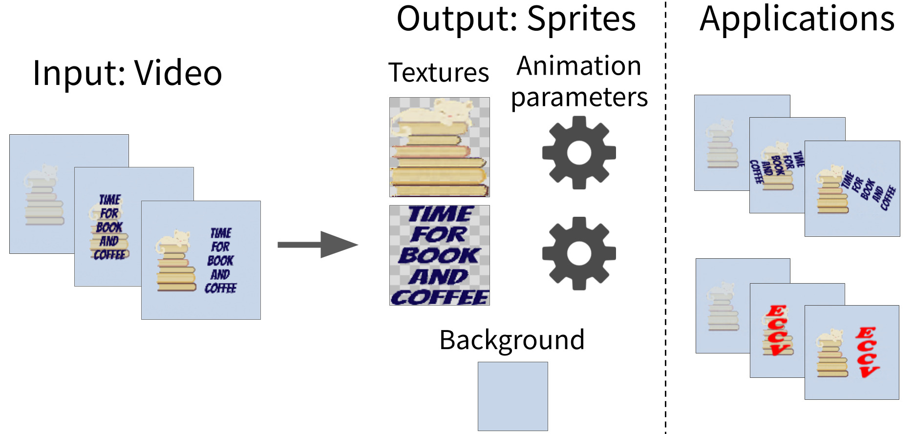 Creative Research - CyberAgent AI Lab