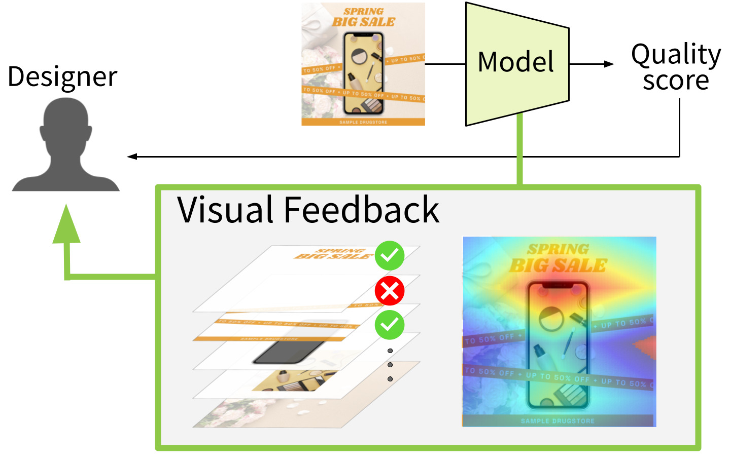 Creative Research - CyberAgent AI Lab