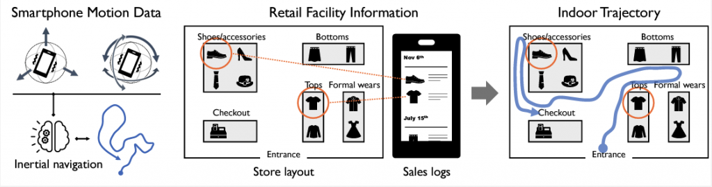 Activity Understanding - CyberAgent AI Lab