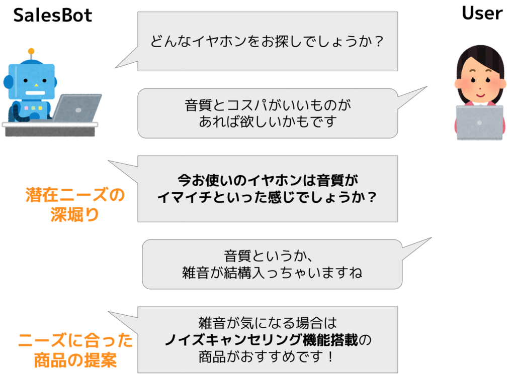 完全自動対話研究センター - CyberAgent AI Lab